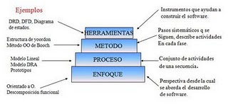 INGENIERIA DE SOFTWARE(Modelos, Producto, Proceso): INGENIERIA DE ...